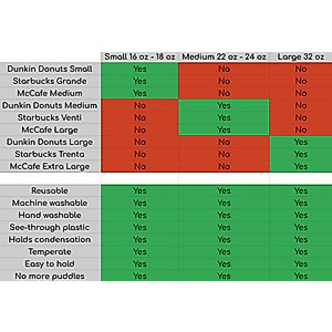 Reusable Insulator Neoprene Cup Sleeve for Iced Beverages and Coffee (Pink, Large)