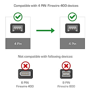 Cmple - 15FT FireWire Cable 4 Pin to 4 Pin Male to Male iLink DV Cable Firewire 400 IEEE 1394 Cord for Computer Laptop PC to JVC Sony Camcorder - 15 Feet Clear