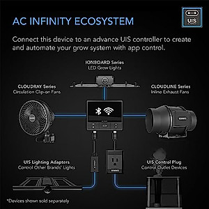 AC Infinity CLOUDLINE T4, Quiet 4” Inline Duct Fan with Temperature Humidity Controller, Bluetooth App - Ventilation Exhaust Fan for Heating Cooling Booster, Grow Tents, Hydroponics