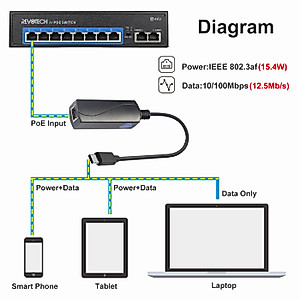 REVOTECH PoE to USB C Adapter Converter, Convert POE to Output 5V/2.4A Type-C with Ethernet, IEEE802.3af with 10/100Mbps, Wired Broadband and PD Charging for Smart Phone/Tablet, Plug and Play (P2C5V)