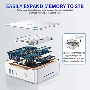 KAMRUI Mini PC,12th Intel Alder Lake- N95 up to 3.4 GHz,16GB RAM+512GB M.2 SSD, Windows 11 Pro Mini Computer,Support 2.5" SATA SSD,WiFi 2.4G/5G,Bluetooth4.2,Triple Display,4K Reliable Office Small PC