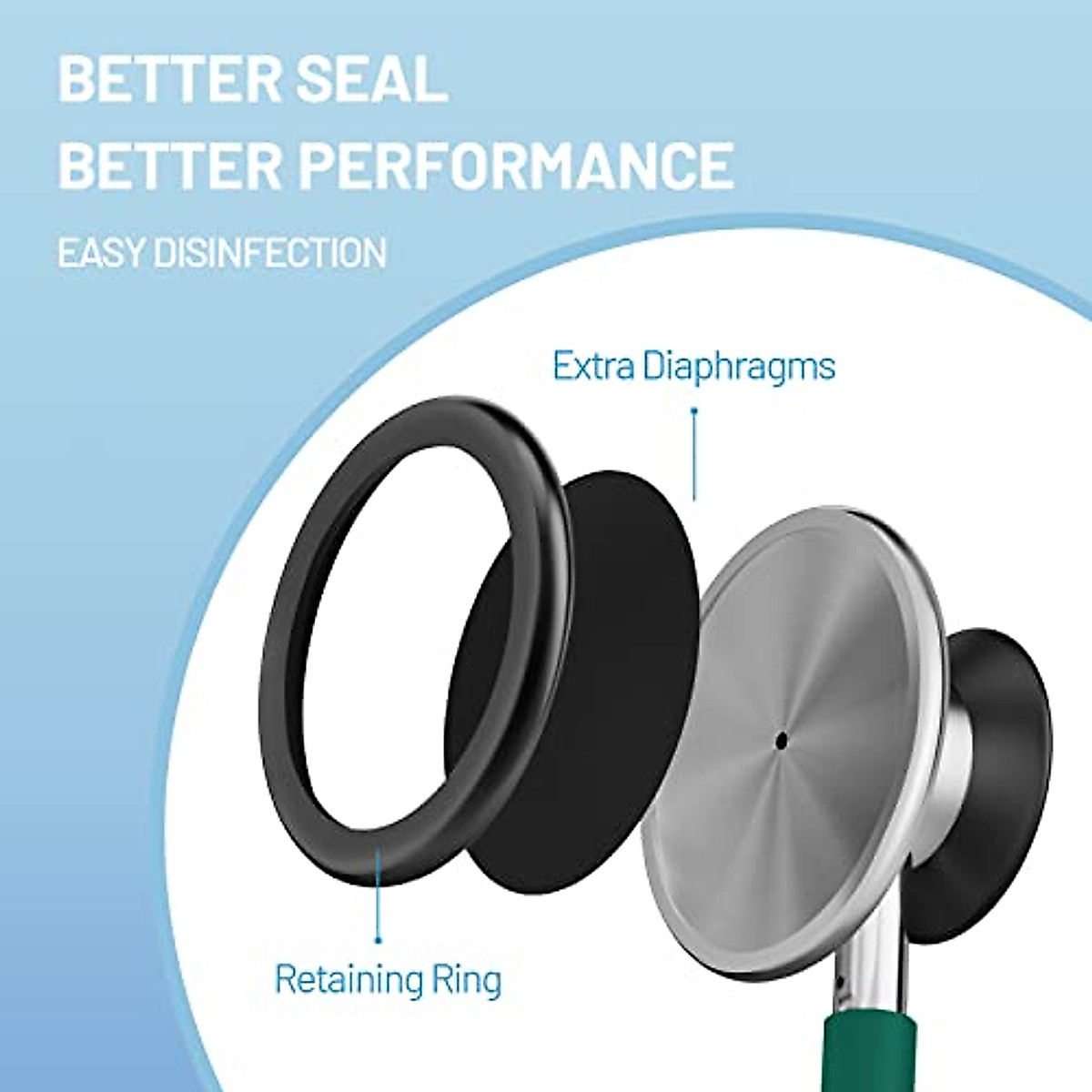 FriCARE Manual Blood Pressure Cuff and Lightweight Stethoscope