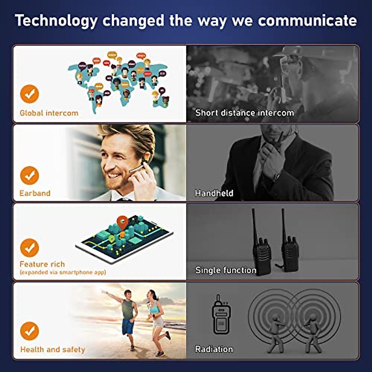 Walkie Takie with Long Range Global Intercom Communication,Trace Back Conversation, Two Way Radio with Bluetooth 5.0,Hand Free for Biking, Camping, Hiking,Skiing,Cruise Shipping,Traveling and More