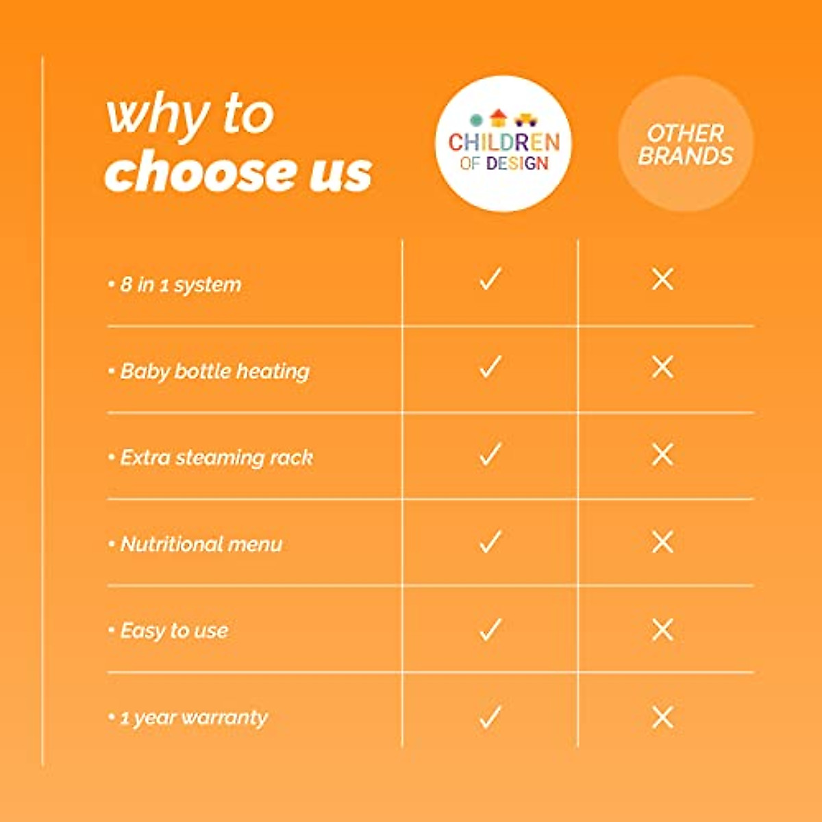 Children of Design 8 in 1 Smart Baby Food Maker & Processor, Steamer, Blender, Cooker, Masher, Puree, Formula & Bottle Warmer Prep System