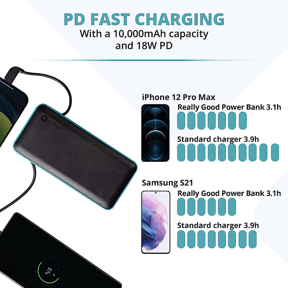 Ampere Really Good Power Bank - 10000mAh Portable Travel Phone Charger with Built-in Lightning Cable [MFi Certified] & Built-in USB-C Cable for iPhone, iPad & AirPods (Black/Teal)