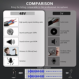 Podcast Equipment Bundle, Audio Interface DJ Mixer Podcast Microphone 48V Phantom Power Supply for Streaming Recording,Tiktok,Black