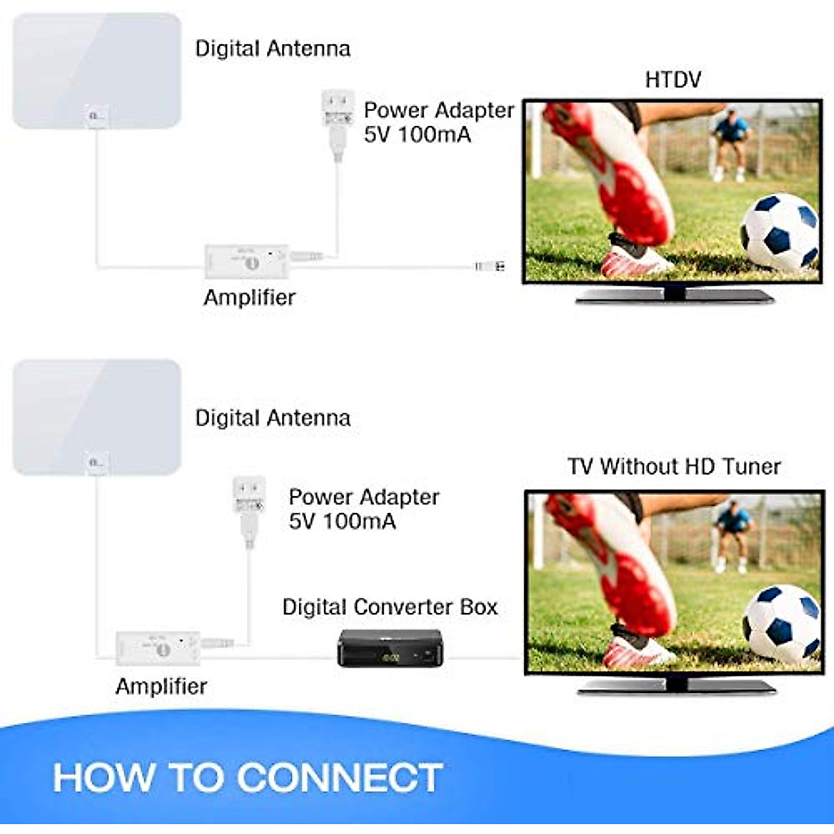 1byone Amplified HD Digital TV Antenna - Support 4K 1080p and All Older TV's - Indoor Smart Switch Amplifier Signal Booster - Coax HDTV Cable/AC Adapter
