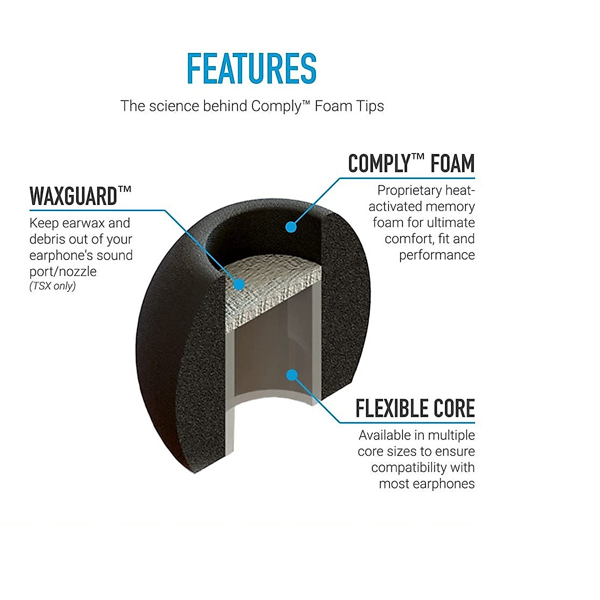 COMPLY Foam Tsx-500 Ear Tips for KZ ZS10, ZSN, AS10, Zax, ZSX, Moondrop Starfield, Aria, Kato, Fiio F9, Aukey EP-B40 and More | Ultimate Comfort | Unshakeable Fit | TechDefender | Medium, 3 Pairs