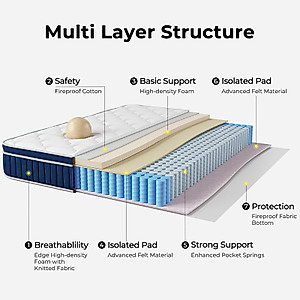 Rolanstar Full Size Mattress, 12 Inch Foam Hybrid Mattress with Independent Spring, Medium Firm Mattress in a Box, Breathable and Pressure Relief, CertiPUR-US