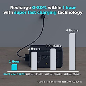 EF ECOFLOW Portable Power Station RIVER mini, 210Wh Backup Lithium Battery, Fast Charging, 110V/300W AC Outlets, DC and USB Ports, Solar Generator for Outdoor Camping Travel Hunting Emergency