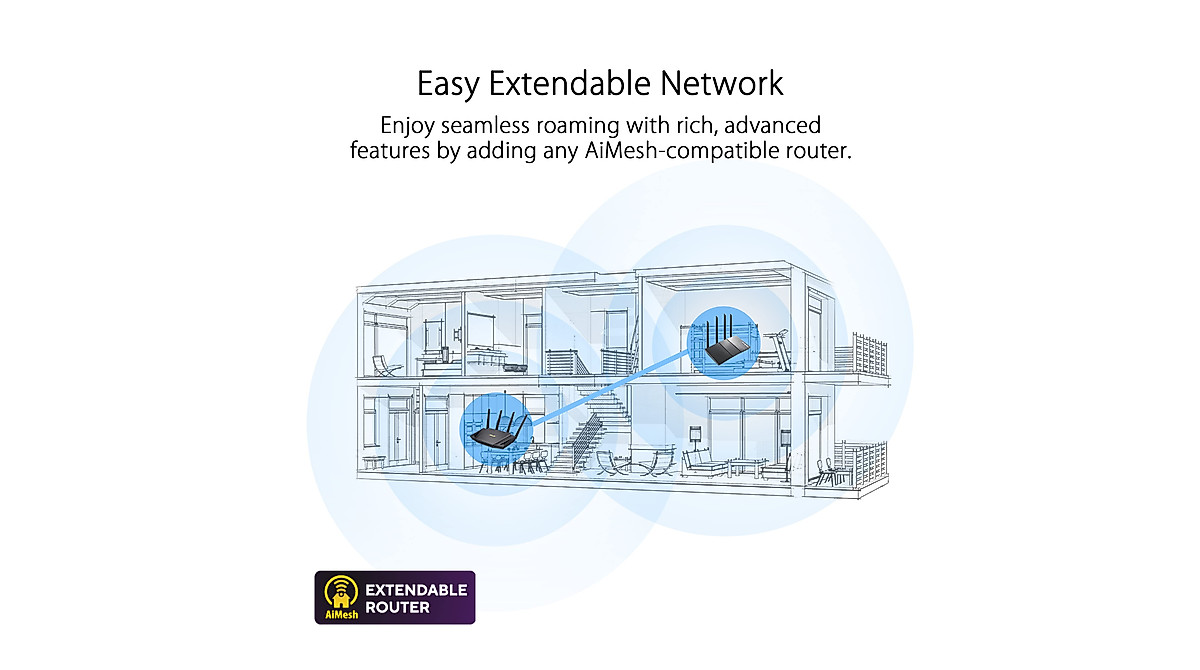 ASUS ROG Strix GS-AX5400: Ultimate WiFi 6 Gaming Router