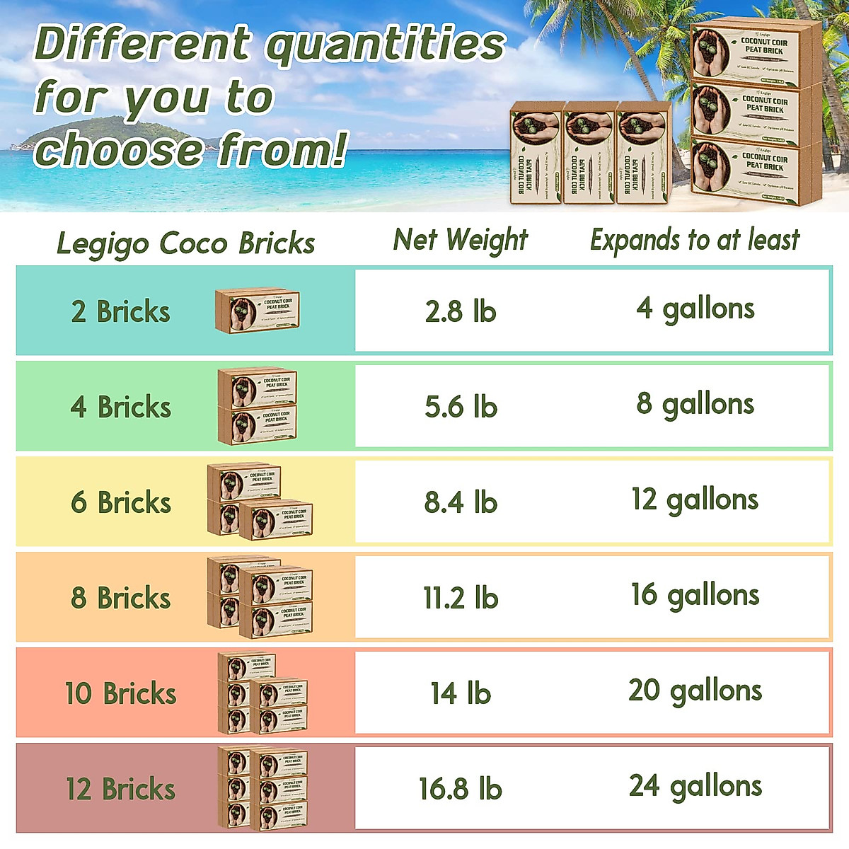 Legigo 8 Pack Premium Coco Coir Brick for Plants- 100% Organic Compressed Coconut Coir Bricks Starting Mix, Coco Coir Fiber Coconut Husk for Planting, Gardening, Potting Soil Substrate, Herbs