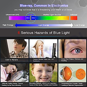 20" Anti Blue Light Anti Glare Screen Protector for Dell/HP/Acer/ViewSonic/ASUS/Aoc/Samsung/Sceptre/LG Diagonal 20" 16:9 Standard/Curved Monitor &Touchscreen, Protection Eyes (17.5" x 9.8" /W x H)