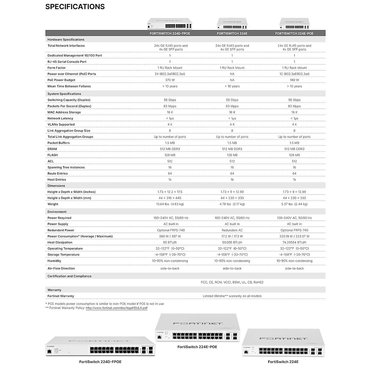 Fortinet FortiSwitch - 224E Layer 2/3 Switch (FS-224E)
