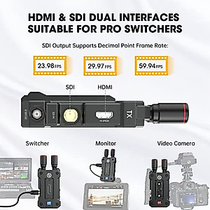 Hollyland Mars 4K Wireless Video Receiver 5G SDI HDMI Receiver, 450FT Los Range 66ms Low Latency, 4 App Monitoring, 3 Scene Modes, Compatible with Mars M1 Wireless Monitor (Single Receiver-1 Pcs)
