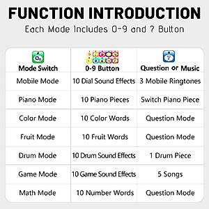 Wolmund Toy Learning Play Cell Phone with 8 Functions and Dazzling Lights Interactive Toy for Toddler Baby Kids Boys Girls