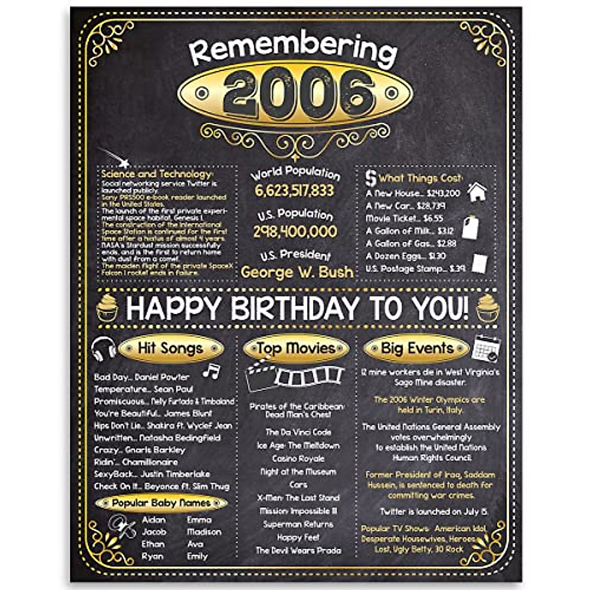 18th Birthday Party Decorations for 18th Birthday (Eighteen) - Remembering The Year 2006 - Party Supplies - Gifts for Men and Women Turning 18 - Back In 2006 Birthday Card 11x14 Unframed Print