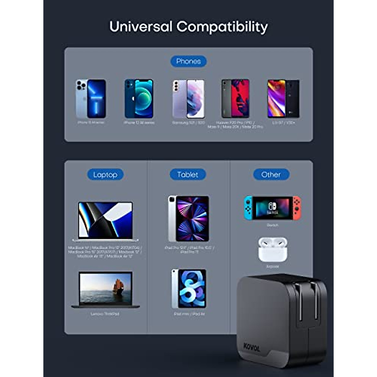 USB C PD Charger 65W, KOVOL Sprint USB Wall Charger, 2 Ports GaN III Fast Charger, USB C Travel Charger for MacBook Pro/Air, iPad Pro, iPhone 13/12/11, Dell XPS, Galaxy, Switch, and More