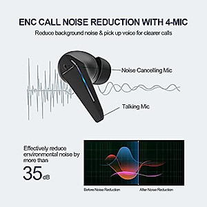 CAIMOSHY Wireless Bluetooth Earbuds 50Hrs Playtime with Clear Call Low Latency Sweatproof Waterproof Earbuds for Gaming and Sports (Black)
