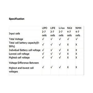 CAMWAY 5PCS 2in1 1-8s Lipo Battery Voltage Tester,RC Low Voltage Buzzer Alarm+ Digital Battery Capacity Tester RC Cellmeter-7 Lipo Battery Tester LCD Battery Checker Controller