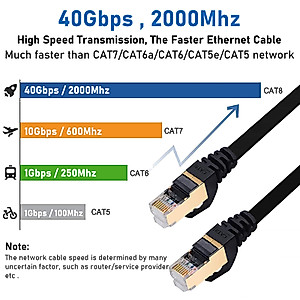 BUSOHE Cat 8 Ethernet Cable 30 FT, 40Gbps 2000MHz Cat8 High Speed Flat Internet Network Patch Cord, SFTP Shielded LAN Wire with Gold Plated RJ45 Connector, with Clips, Outdoor Indoor- 30FT Black
