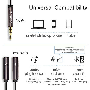 Foboiu 2 Pack Headphone Splitter Adapter, Headset Splitter Separate Headphones and Mic Jack, 3.5mm Splitter for PS4, PS5, Xbox One, Laptop, PC Gaming Headset, Tablet, Smartphone, Switch