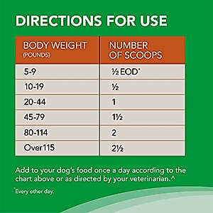 Nutramax Welactin Omega-3 Fish Oil Skin and Coat Health Supplement Liquid for Dogs - 16 Ounce