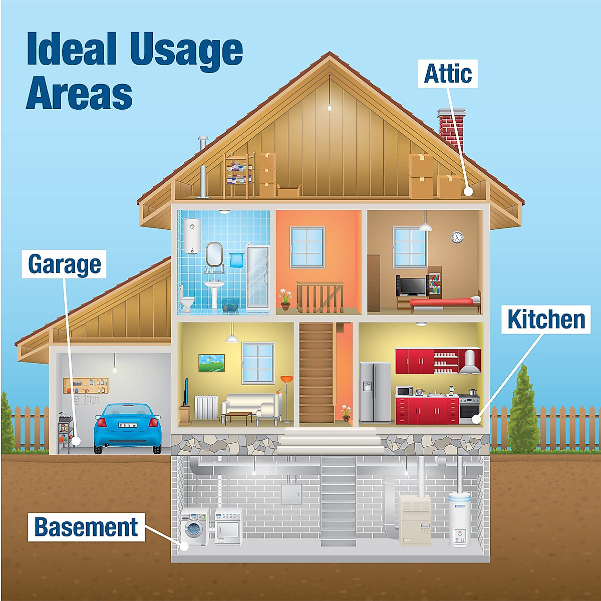 Enoz No Zone Roach Away Powder, Kills Cockroaches, Silverfish, and Ants (Pack of 3)