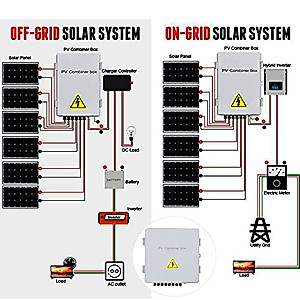 8 Strings PV Combiner Box, IP65 Solar Combiner Box with 10A Fuse, 80A DC Breaker, Lightning Arrestor and Solar Connector, for Off Grid Solar Panel System