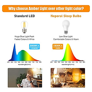 Neporal Amber Light Bulbs 4PK, 9W 60 Watt Equivalent, Blue Blocking Light Bulbs 1800K, Soft Warm Sleep Light Bulbs A19, Amber Night Light Bulb E26 for Bedroom and Baby Nursery Light