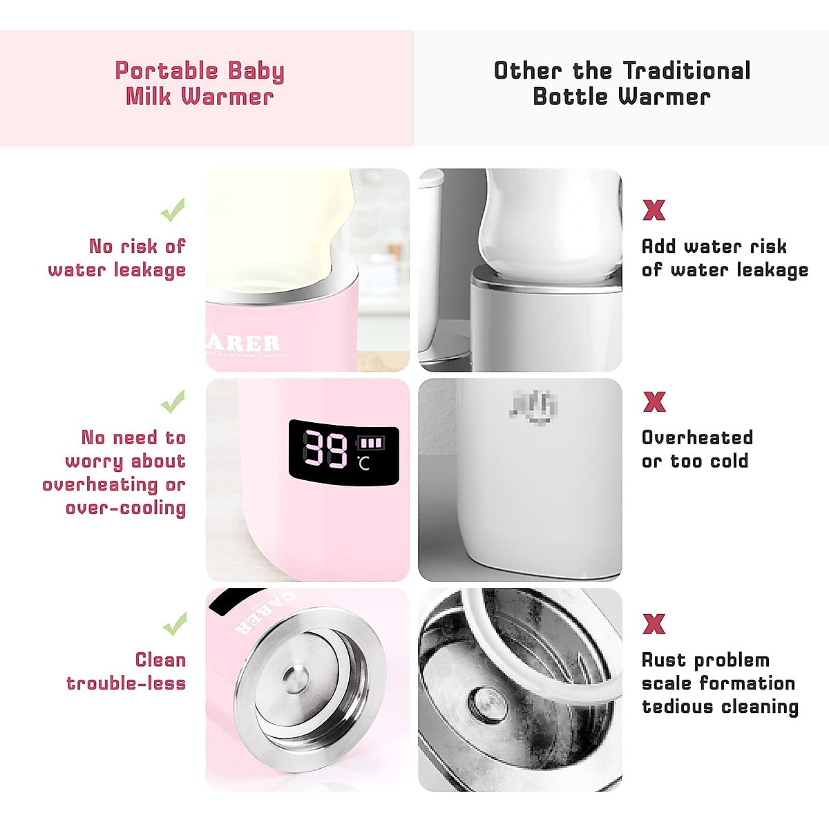 Bottle Warmer Portable Baby Milk Warmer with LCD Milk Fast Heater Breastmilk Warmer Rechargeable Baby Milk Instant Warmer for Night Feeding Travel Car Baby Brew Bottle Warmer Milk Heating Keeper