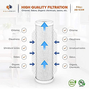 Aquaboon Coconut Shell Water Filter Cartridge | Activated Carbon Block CTO | Universal 5 Micron 10 inch Cartridge | Compatible with DWC30001, WFPFC8002, FXWTC, WHEF-WHWC, WHKF-WHWC 6-PACK