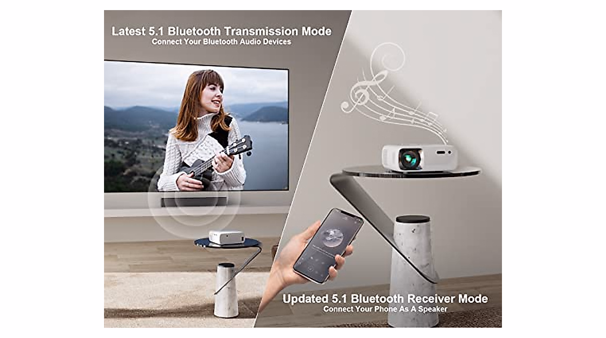 Sovboi 5G WiFi 1080P Projector | 4K Supported, 460 ANSI, BT
