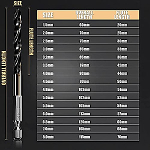 Hex Shank Cobalt Metric Drill Bit Set 15 PCS (1.5mm-8mm), Quick Change High Speed Steel Impact Driver Hex Drill bits for Metal, Steel, Wood, Plastic, Aluminum Alloy