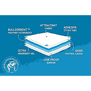 Bulldogology Puppy Pee Pads with Adhesive Sticky Tape (24x24) Large Premium Dog Pads - 6 Layer Dog Training Pads and Pet Wee Pads with Bullsorbent Tech (50-Count, White)