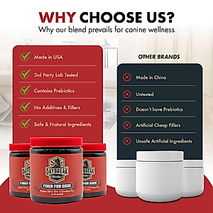 Daybreak Nutrition Fiber for Dogs Psyllium Husk, Beet Root, Dandelion Root, and Prebiotics to Aid in Relief from Diarrhea, Constipation, Anal Gland Issues, and Scoots