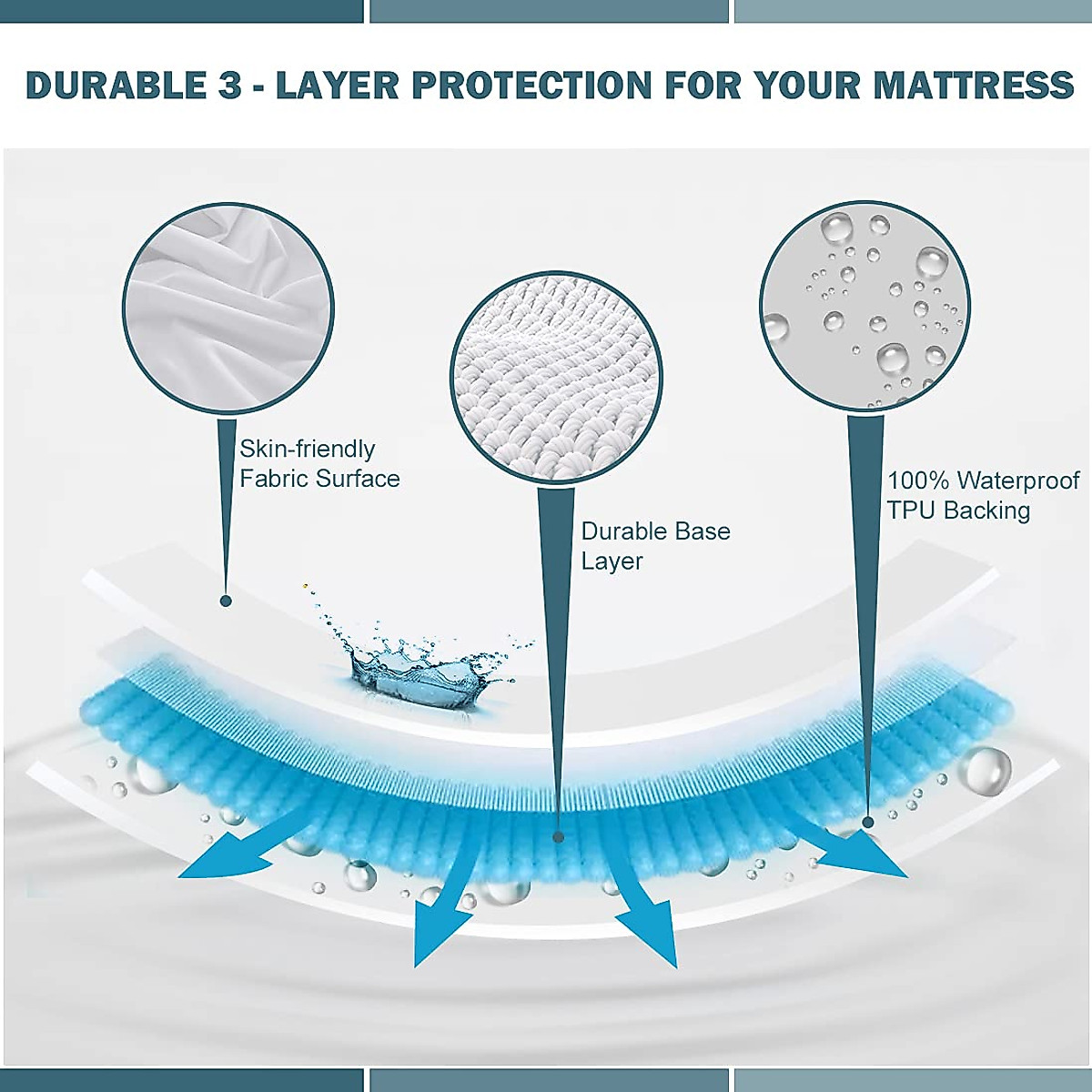 Full Waterproof Mattress Protector Deep Pocket Mattress Cover, Soft Breathable Mattress Pad, Fitted Noiseless Waterproof Bed Cover Stretch to 19"