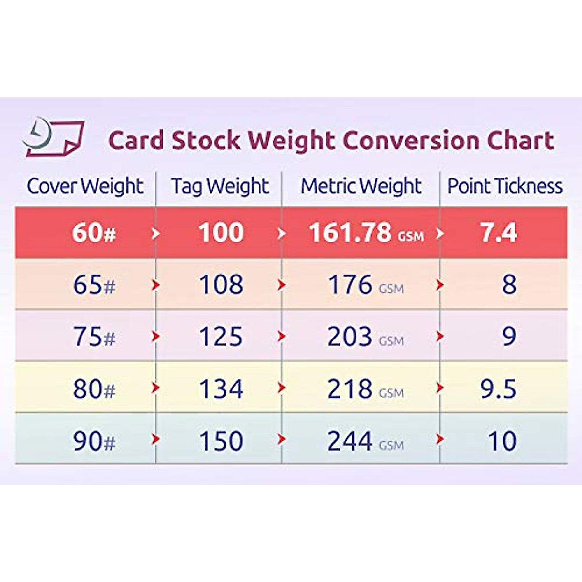 Next Day Labels 8-1/2" x 11" Laser/Inkjet Postcards 4 Per Page, (4-1/4" x 5-1/2" Each Card | White, 200 Cards)