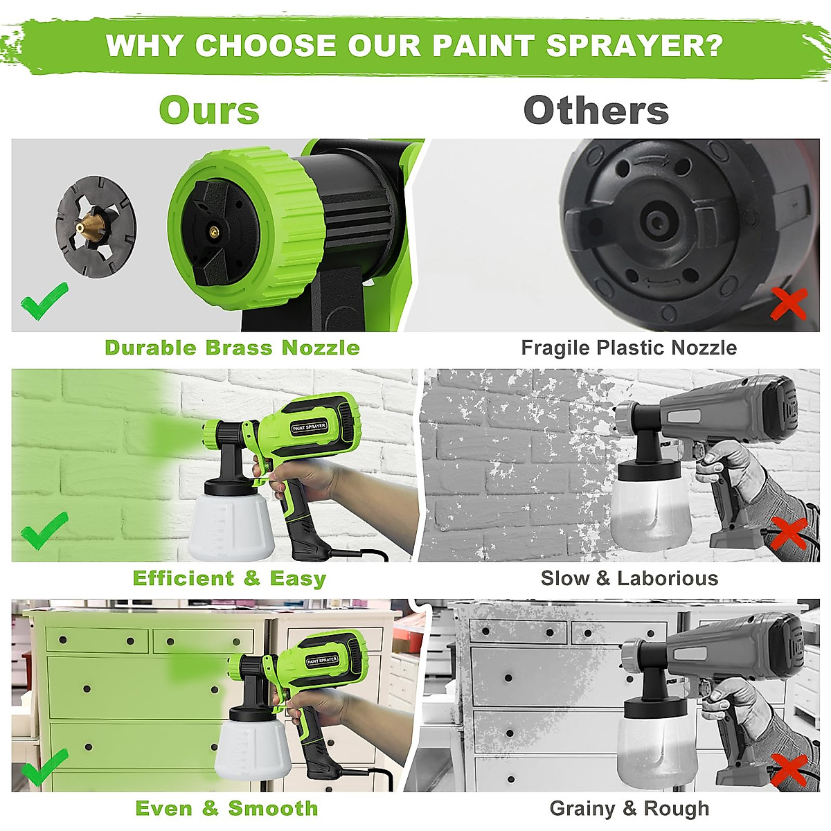 Paint-Sprayer, 700W HVLP Spray Gun with Cleaning & Blowing Joints, 4 Nozzle Sizes & 3 Spray Patterns, Easy to Clean, for Furniture, Cabinets, Decks, Walls, Doors, DIY Projects, etc.