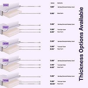NapQueen Twin-XL Mattress, 12 Inch Charcoal Memory Foam Mattress, Twin-XL Bed Mattress in a Box, CertiPUR-US Certified, Medium Firm, Breathable Soft Fabric Cover