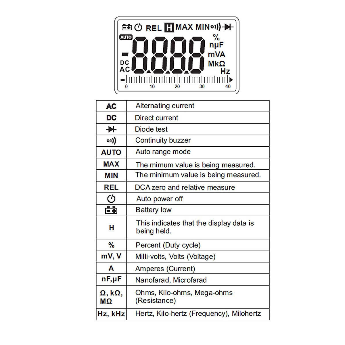 KPS-PA430 Digital Mini Clamp Meter AC/DC Current 400A, AC/CD Voltage 600V, Resistance, Capacity, Duty Cycle 4000 Counts