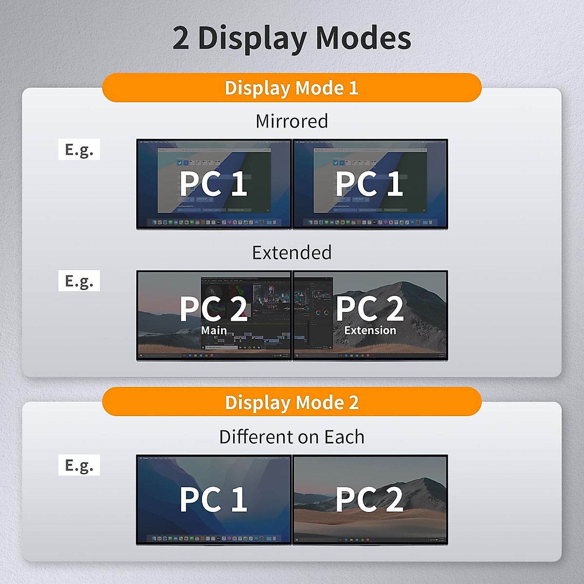 TESmart HDMI KVM Switch 2 Monitors 2 Computers 4K@60Hz, USB 2.0, Dual Monitor KVM Switch HDMI 2 Port Extended Display, EDID emulators, L/R Audio, Hotkey Switch, Button Switch with Input Cables