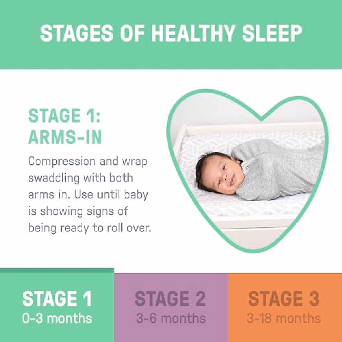 SwaddleMe by Ingenuity Compression Swaddle Pod, Two-Way Zipper for Easy Changes, Improves Sleep & Calms Startle Reflex, 0-2 Months, 2-Pack - Dino Jam