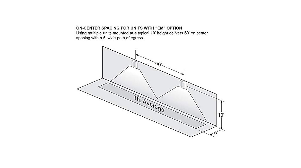 LED Emergency Wall Pack with Photocell & Battery Backup