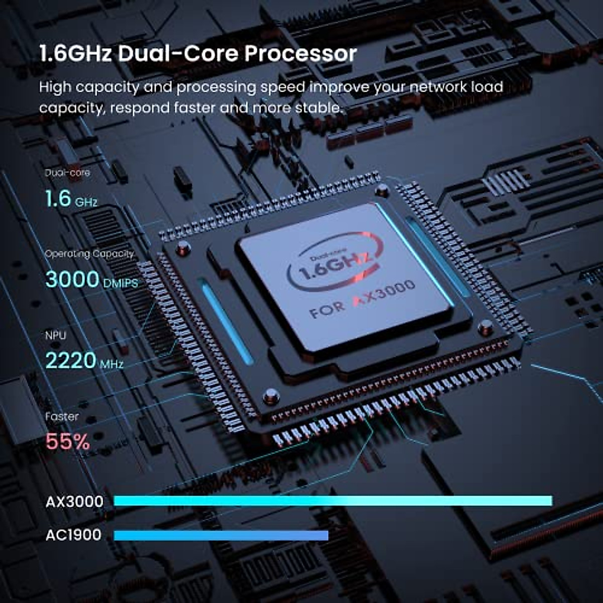 Tenda WiFi 6 AX3000 Smart WiFi Router, Dual Band Gigabit Wireless Internet Router, AX Router with 4 Gigabit Ports, OFDMA+MU-MIMO, Parental Control+Remote Control, Easy App Setup, IPV6&WPA3, RX9(White)