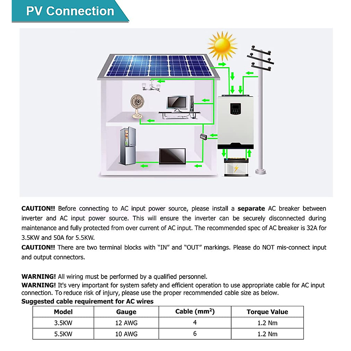 Y&H 1500W Solar Hybrid Inverter DC12V to AC230V, Off-Grid Pure Sine Wave Inverter with 80A MPPT Solar Charger + AC Charger,Max PV 2000W DC130-430V Input,fit for 12V Lead-Acid/Lithium Battery