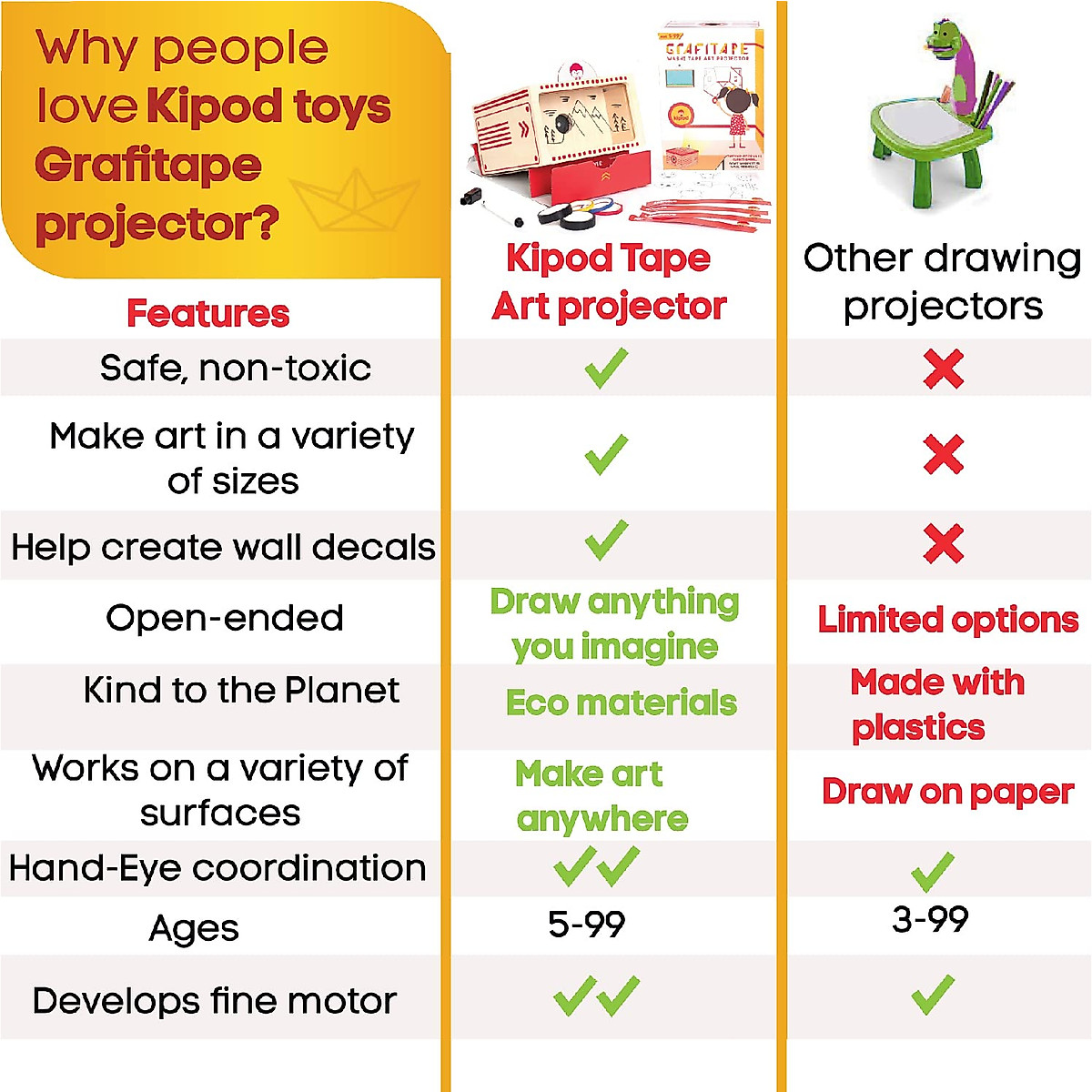 kipod Wooden Art Tracing Projector Drawing Kit for Kids with Washi Tape Wall Decor Stickers. Draw, Project and Trace DIY GrafiTape Toy. Cool Art and Craft Gift Ideas for Girls and Boys Ages 6-12