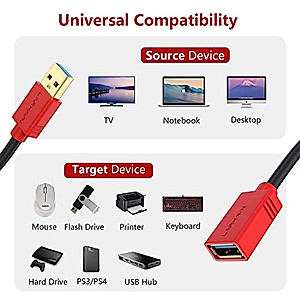 USB Extension Cable 20 ft, Larxavn USB3.0 Extension Cable USB Male to Female Extension Extender Cord Fast Data Transfer Compatible with Hard DriveKeyboard, Mouse, USB Flash Drive,Printer