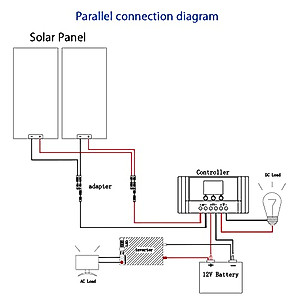 WUZECK Solar Panel Kit 12V 200W Lightweight 100Watt Monocrystalline PV Module with 20A Charge Controller Off Grid Power for Boat Rvs Cabin Battery Backup(200W Solar Panel kit)
