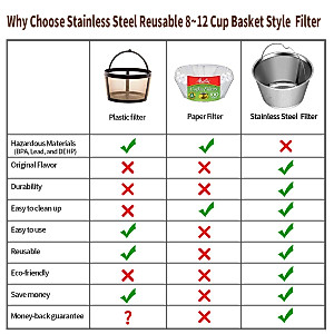 8-12 Cup Reusable Basket Permanent Coffee Filters, Perfect Fit 8-12 Cup Hamilton Beach Cuisinart Basket-Style Coffee Maker Filters and Replace Basket Paper Filters (Hamilton Beach)